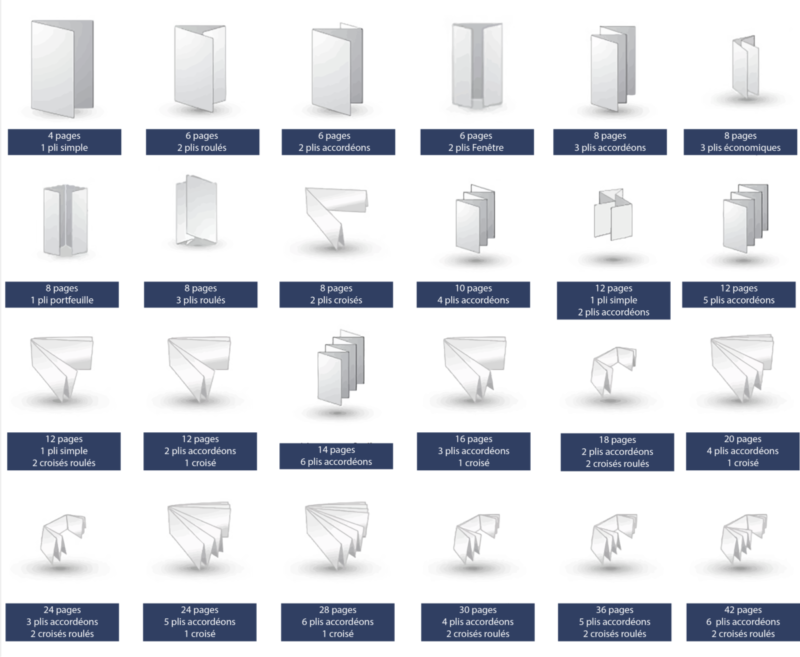 [MEMO] Les bons plans pour les plis – Imprimerie ICB